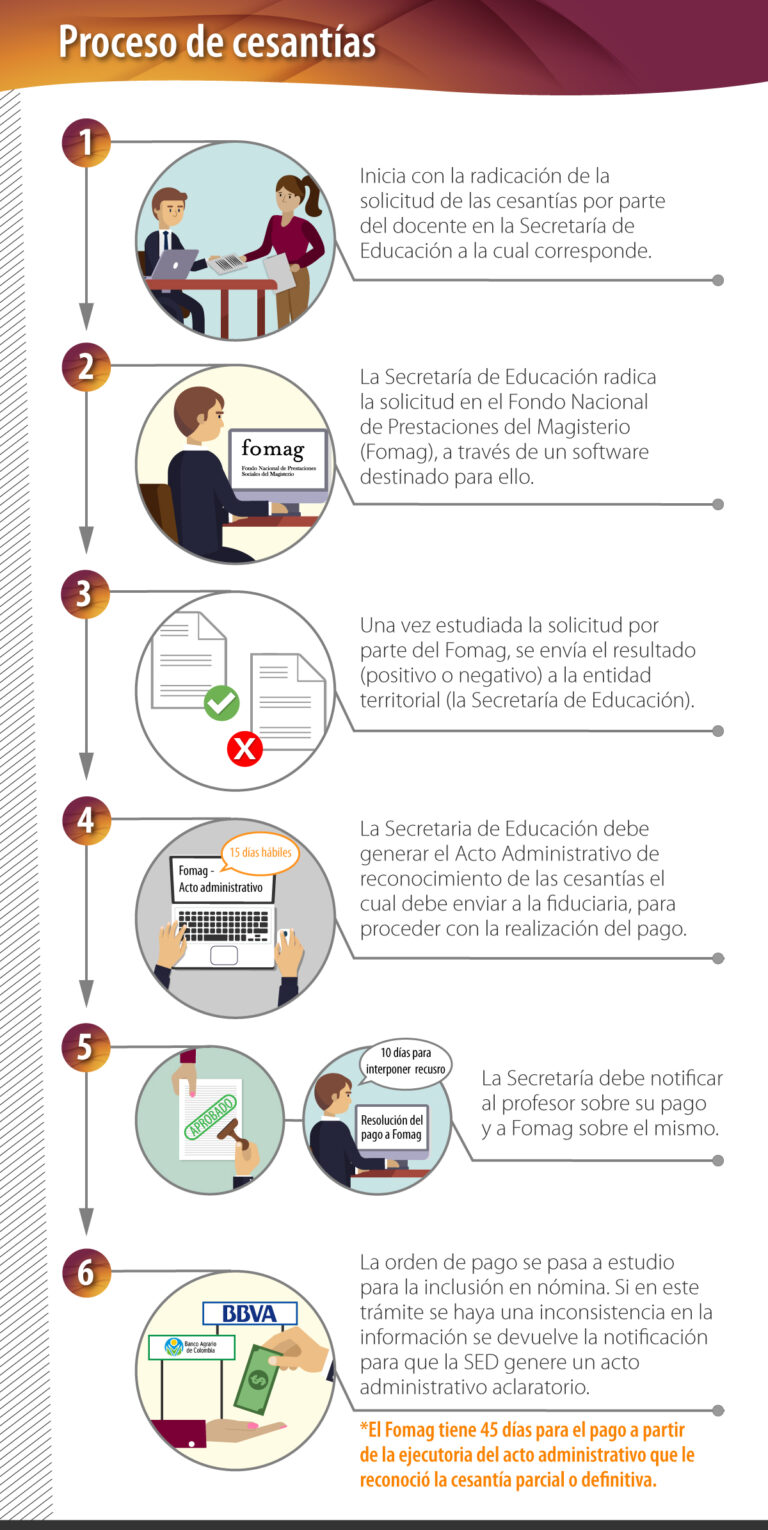 Cómo demandar por deuda en el Perú: pasos a seguir | PeruDeudas